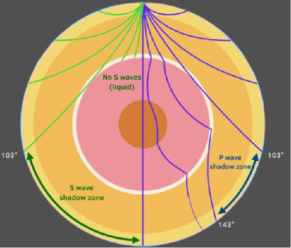 Brooklyn College - Earth and Environmental Sciences - Earthquakes