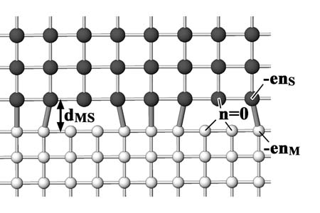 Bond Polarization At MS Interfaces